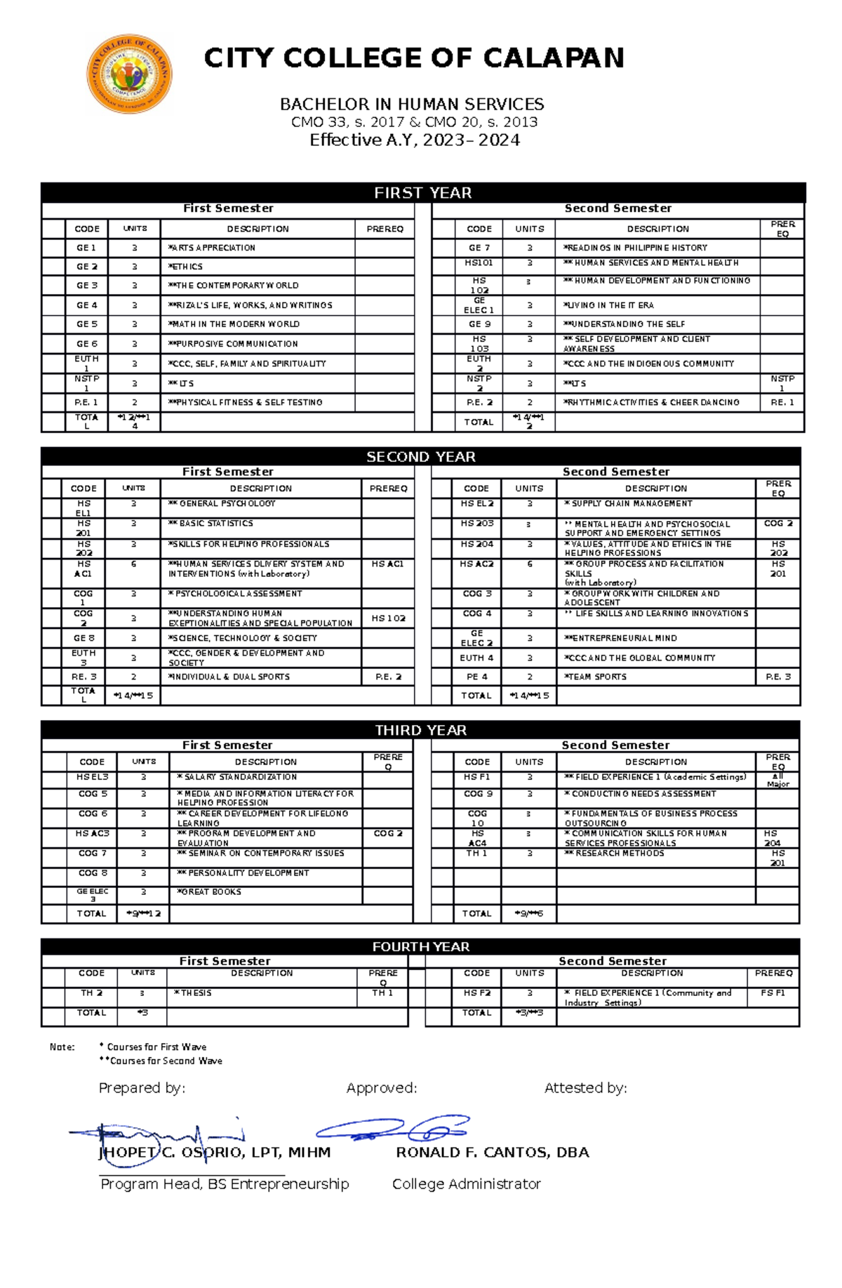 BS Human Services Proposed Curriculum AY 2022-23 - CITY COLLEGE OF ...