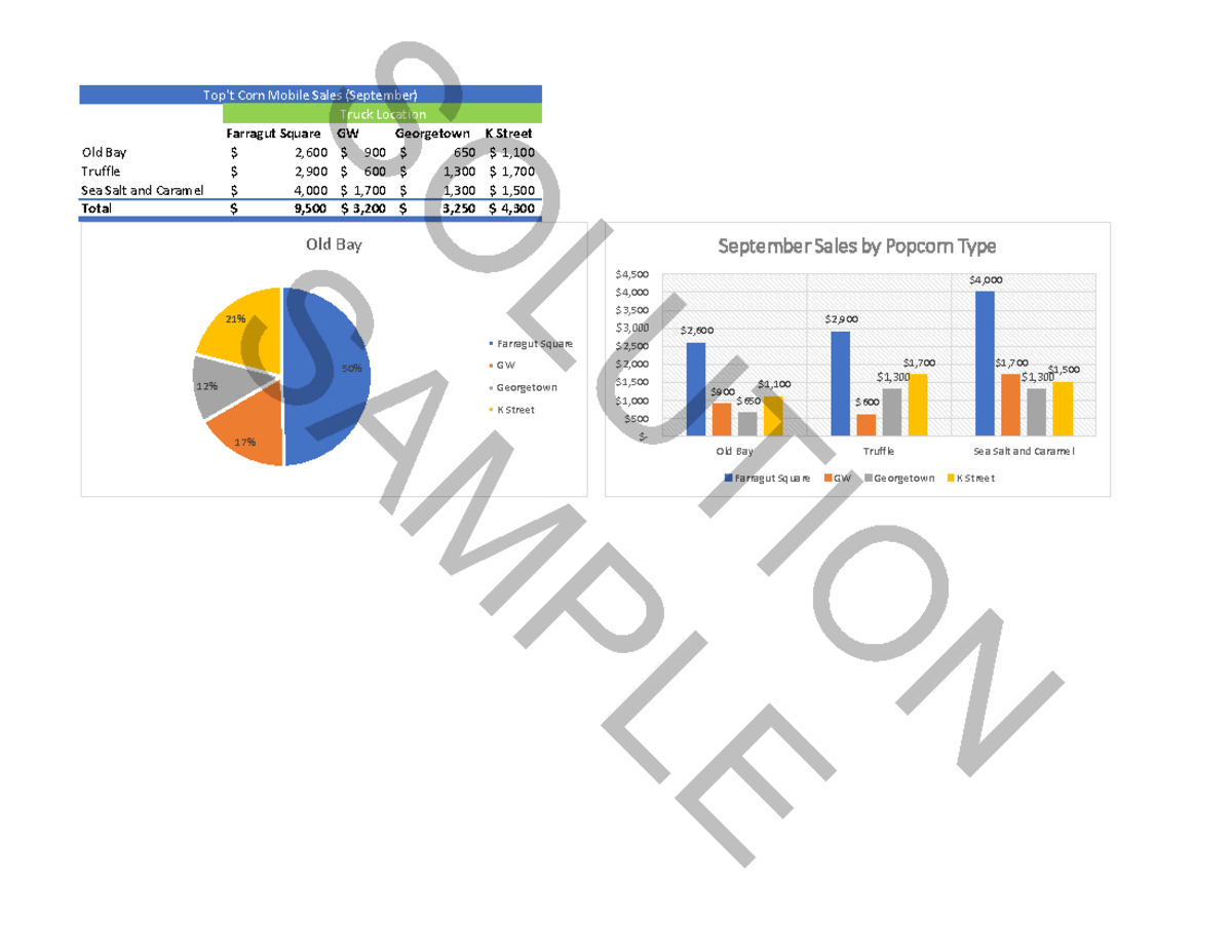 EX2019 Capstone Level 1 solution - Farragut Square GW Georgetown K ...
