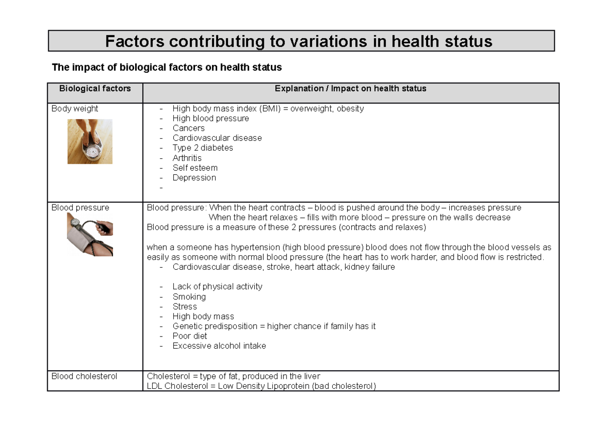 Factors contributing to variations in health status table - Factors ...