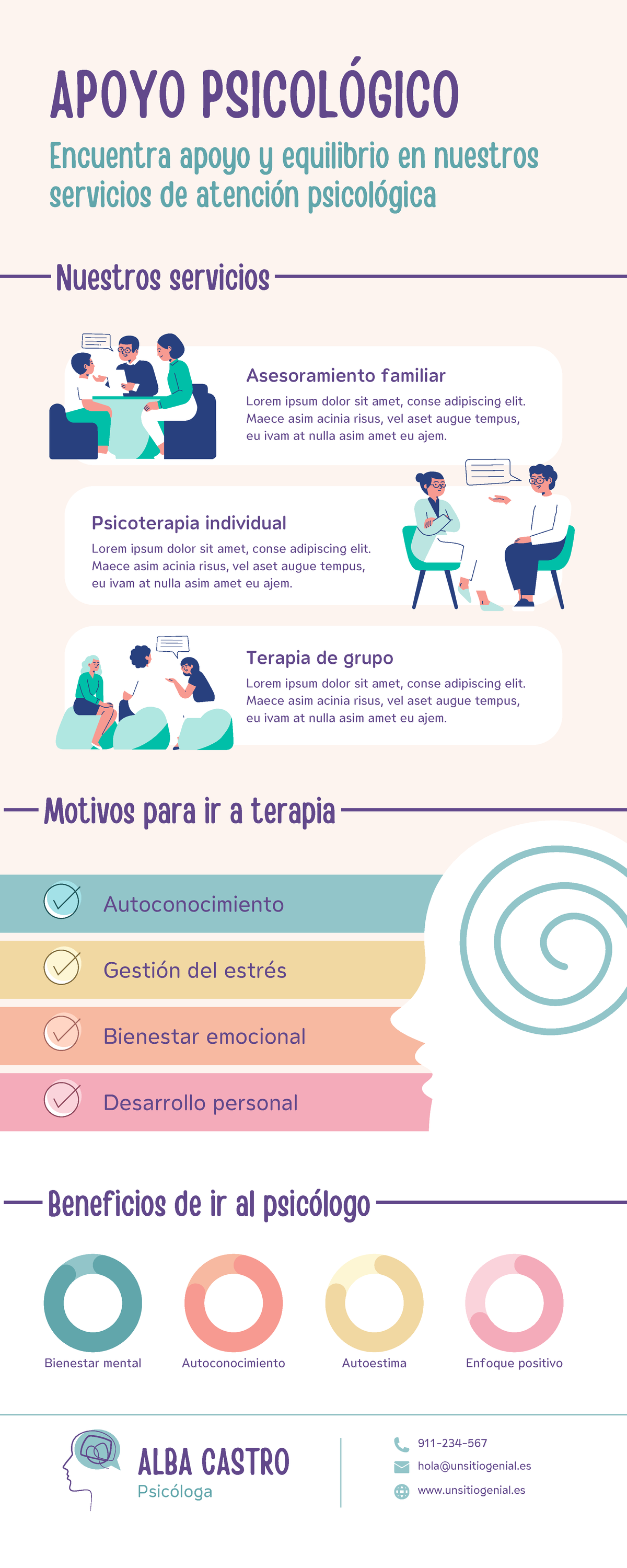 Infografía Psicología Salud Mental Profesional Multicolor - Motivos ...