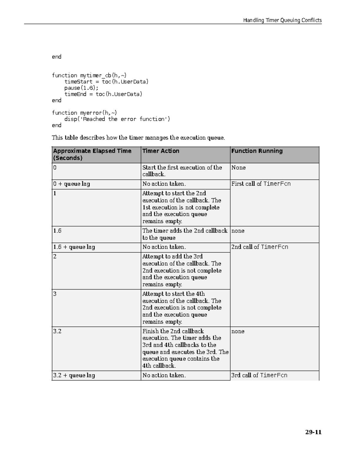 Matlab Prog 103 End Function Mytimer Cb H ~ Timestart Toc H Pause 1 Timeend Toc H End