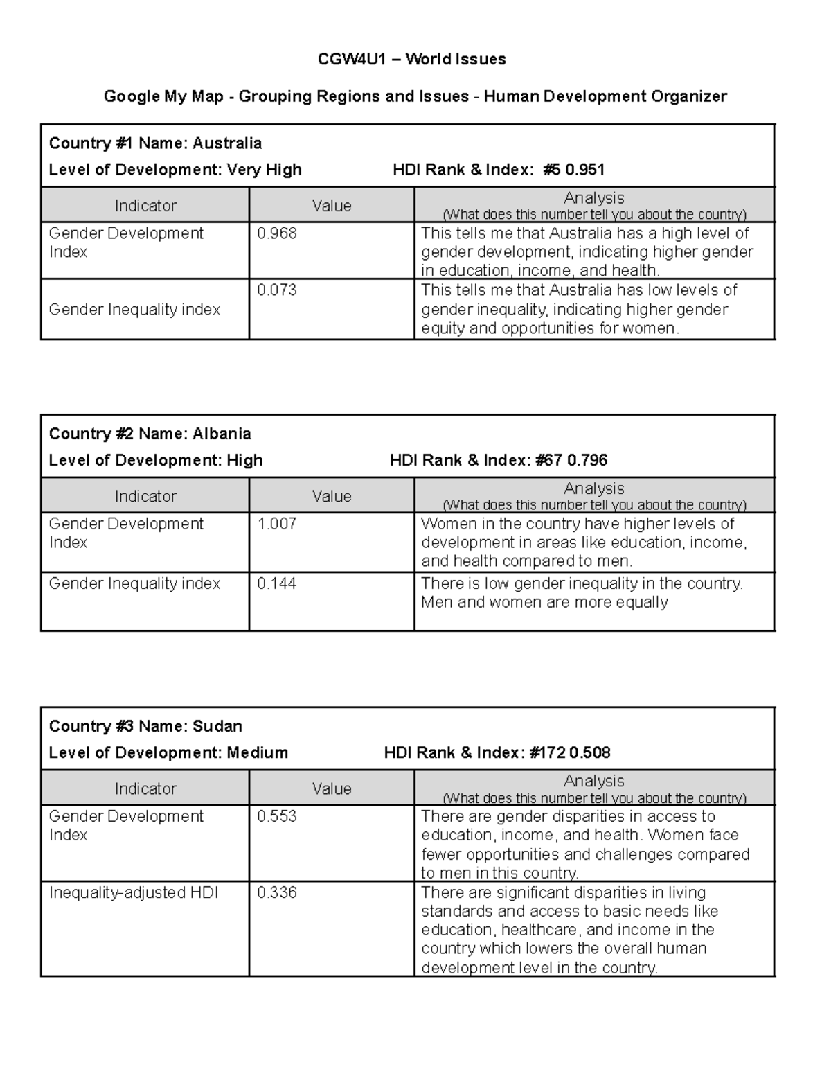 Copy of 4. CGW4U1 - Unit 1 Assignment Organizer & Rubric - CGW4U1 ...