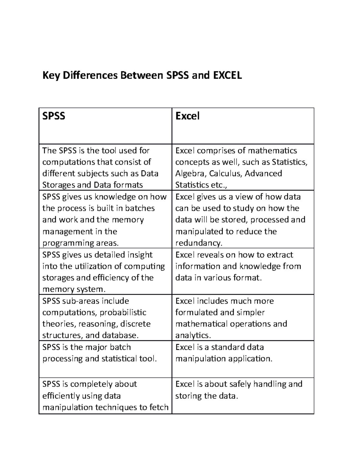 Computer Assignment - Key Differences Between SPSS and EXCEL SPSS Excel ...