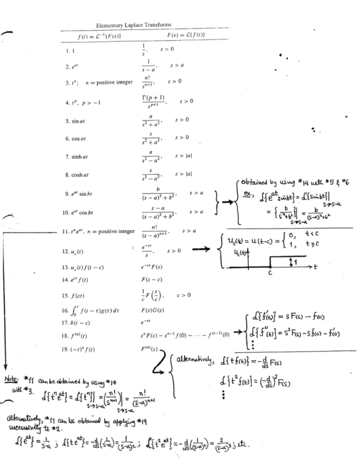 Laplace Table - MATH245 - Studocu