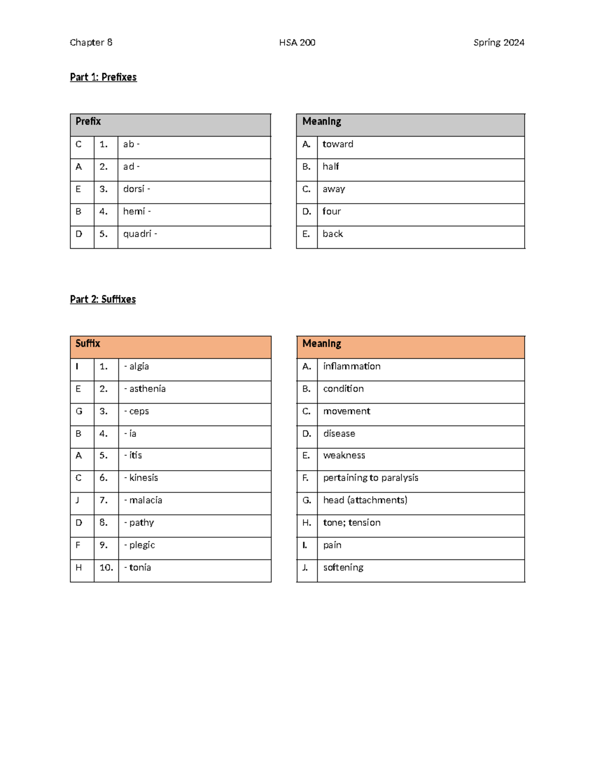Chpater 8 assignment - Part 1: Prefixes Prefix Meaning C 1. ab - A ...