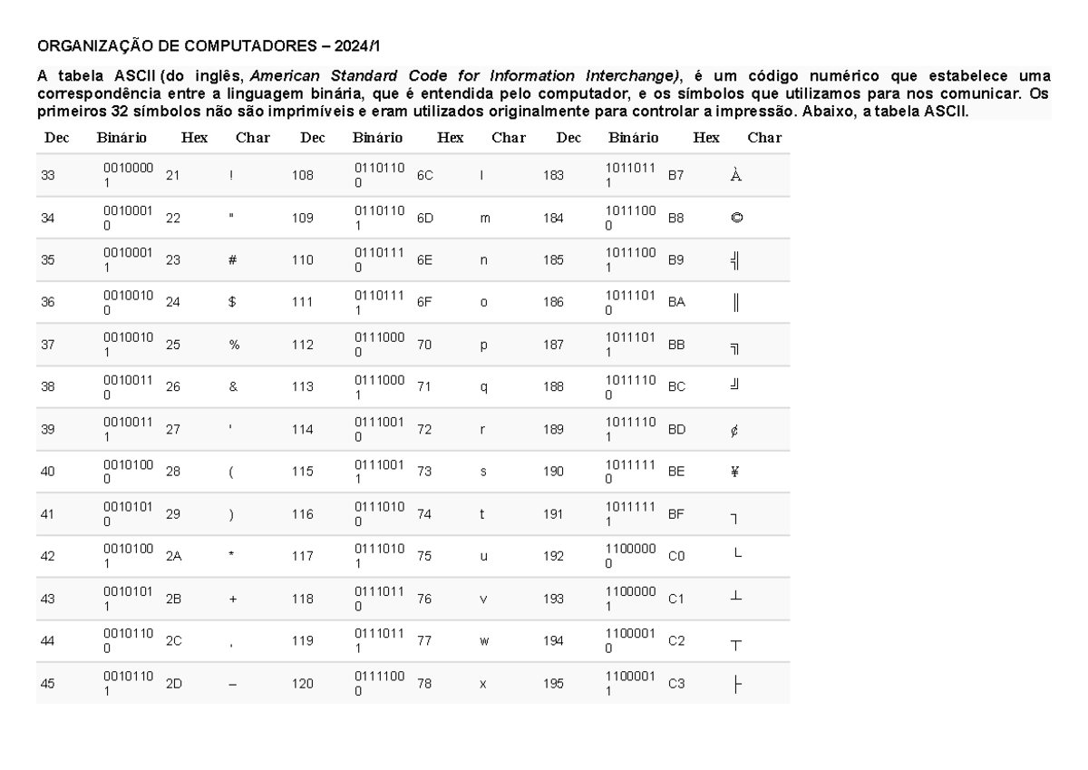 Tabela Ascii-1 - A tabela ASCII (do inglês, American Standard Code for ...