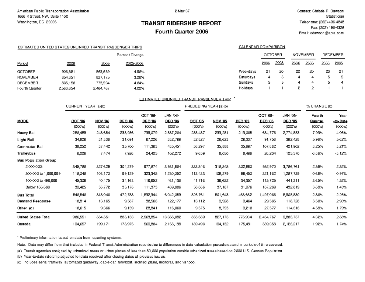 2006 q4 ridership APTA - TRANSIT RIDERSHIP REPORT American Public ...