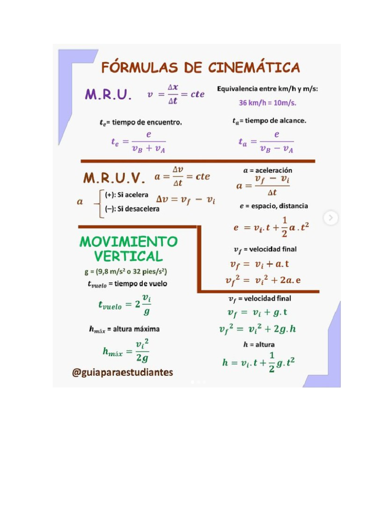 Formulario cinematica - FÓRMULAS DE CINEMÁTICA AX M.R. . At cte ...