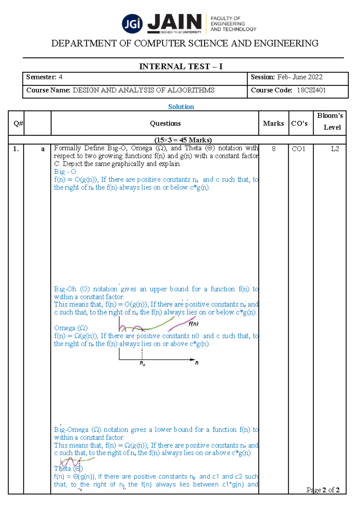 Internal TEST – I (Solution) - DEPARTMENT OF COMPUTER SCIENCE AND ...
