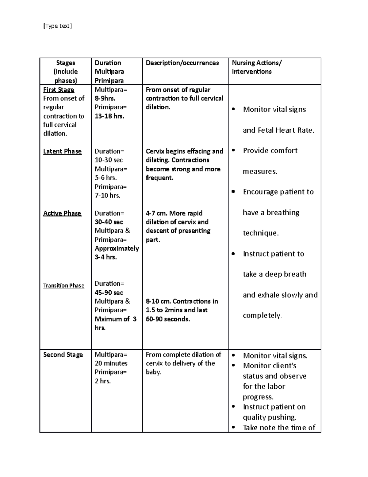 Stages - [Type text] Stages (include phases) Duration Multipara ...