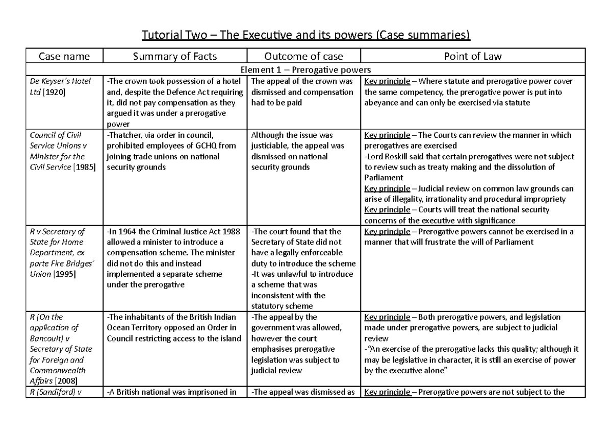 Case summaries - The executive and its powers - Tutorial Two – The ...