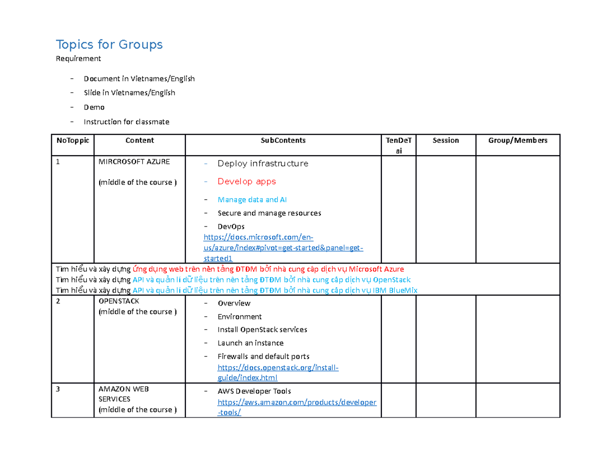 Topics for the groups-2020-2021 - Topics for Groups Requirement ...