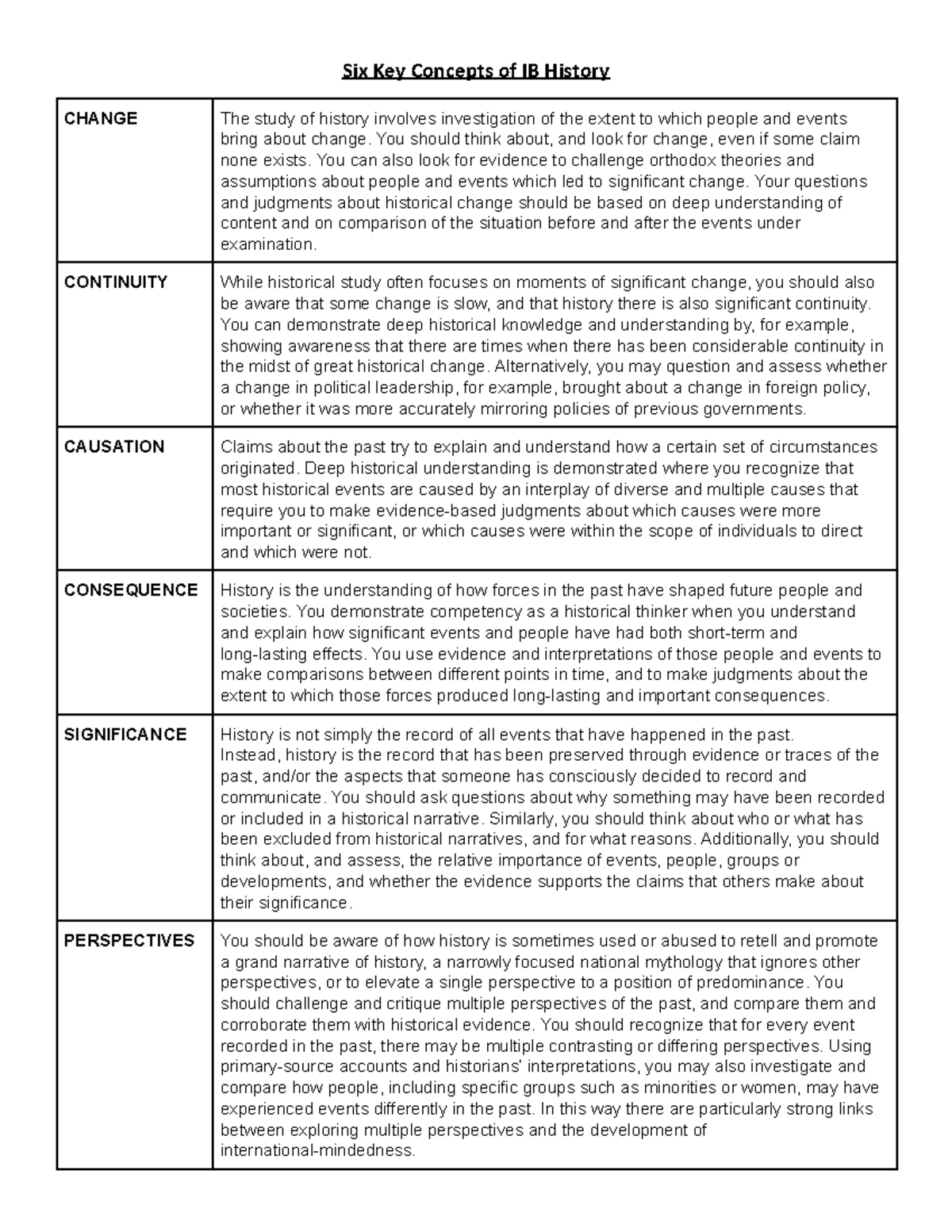 Six Key Concepts of IB History - Six Key Concepts of IB History CHANGE ...