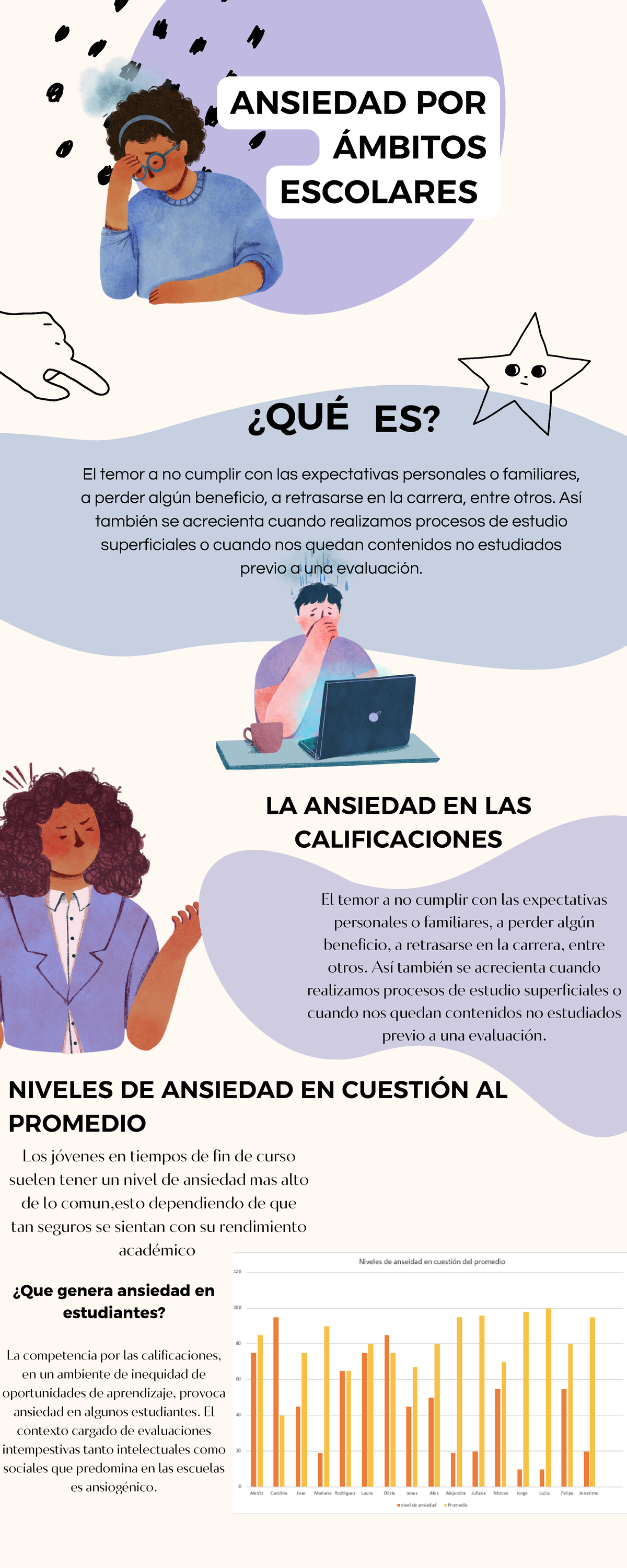 Infografía sobre el trastorno de ansiedad Datos curiosos sobre la ansiedad Malva, lila y azul ...