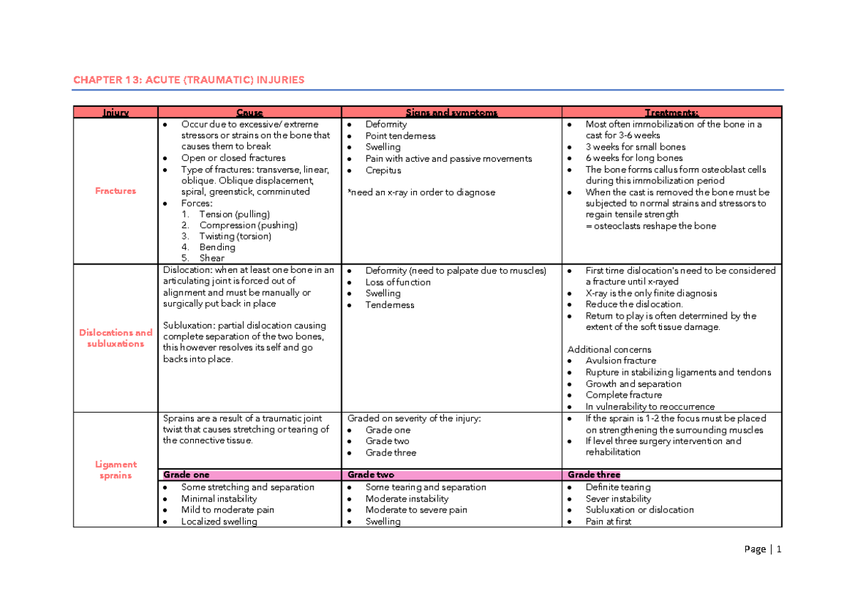 Injury Tables Chapter 13, 16, 17, 18, 19, 20 - CHAPTER 1 3 : ACUTE ...