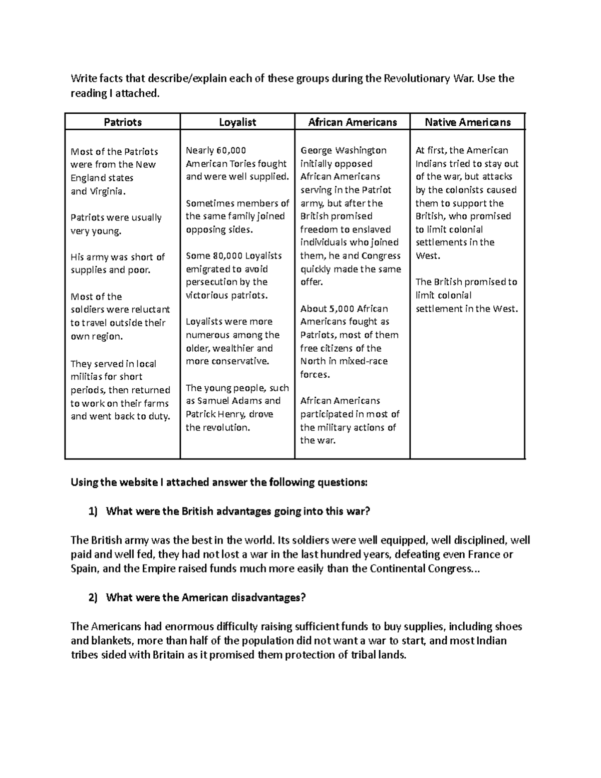 The Rev. War - sadsads - Write facts that describe/explain each of ...
