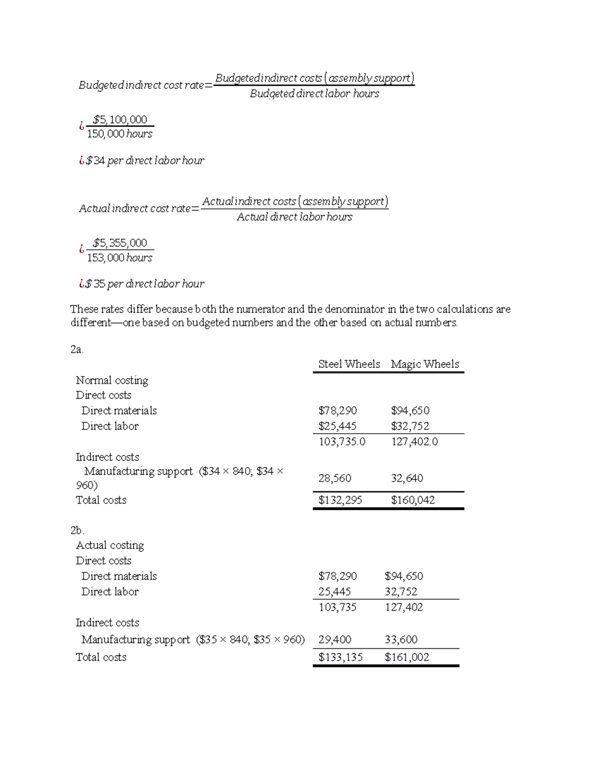 Budgeted indirect cost rate - 2a. Steel Wheels Magic Wheels Normal ...
