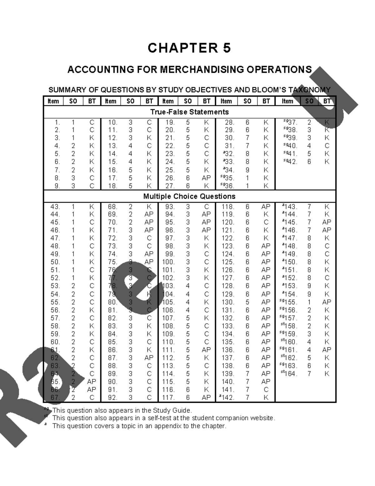 Ch05pdf - TB principles of accounting - CHAPTER 5 ACCOUNTING FOR ...