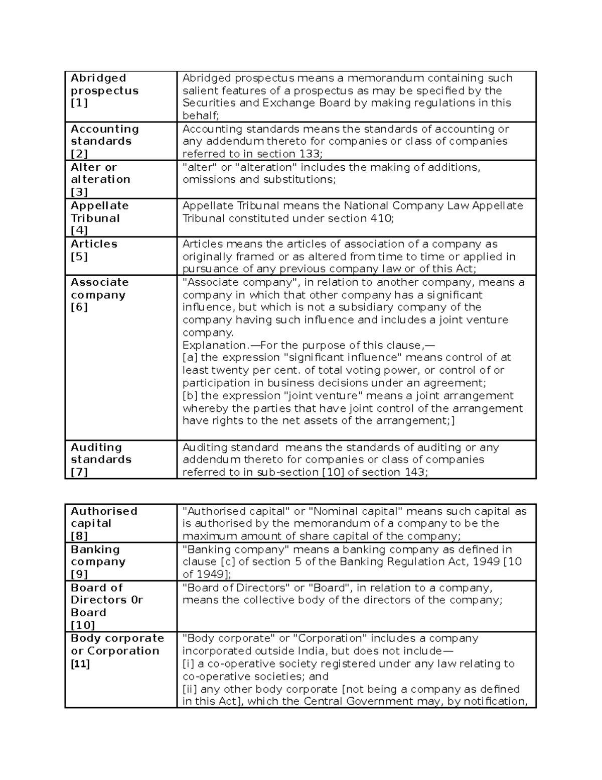 Definitions - Abridged prospectus [1] Abridged prospectus means a ...