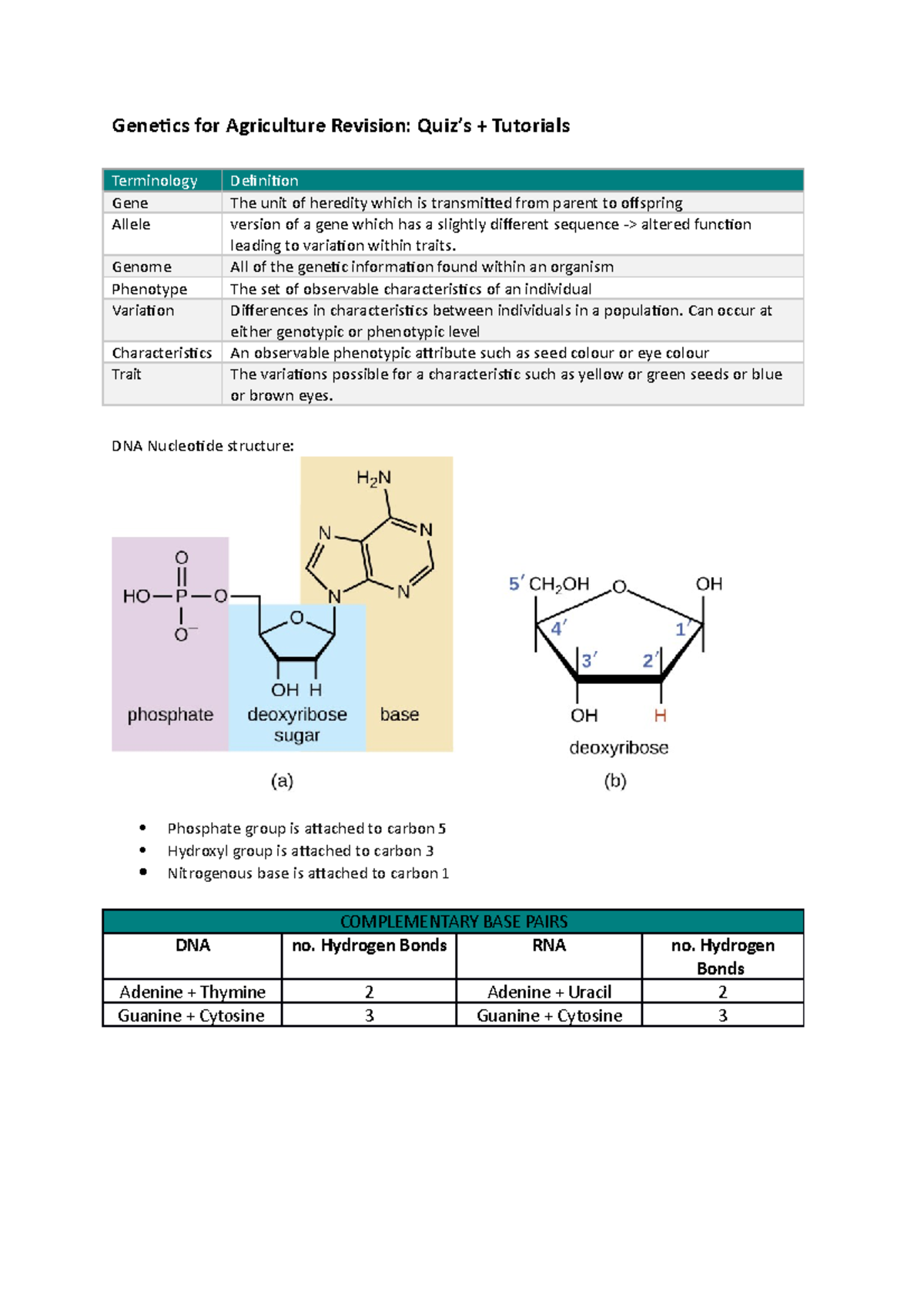 Genetics for Agriculture Revision - Genome All of the genetic ...