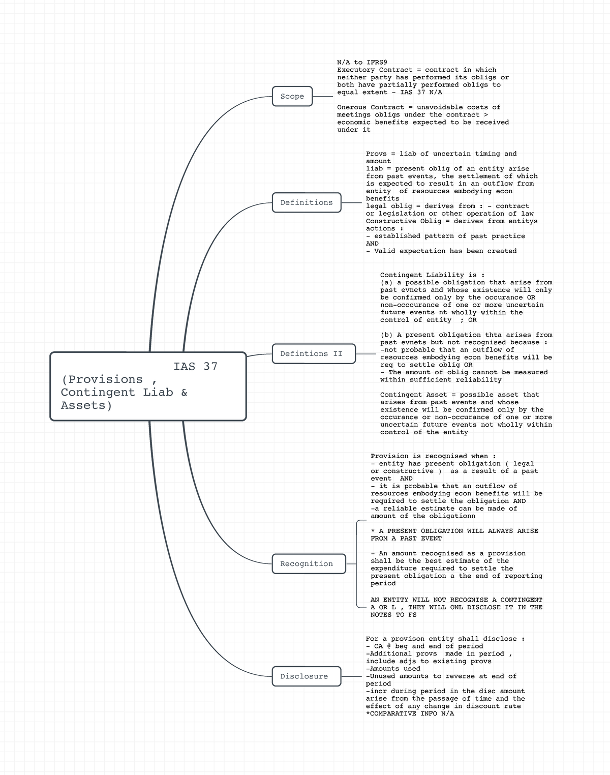 IAS37 - Summary Financial Accounting 2 - Scope N/A to IFRS Executory ...