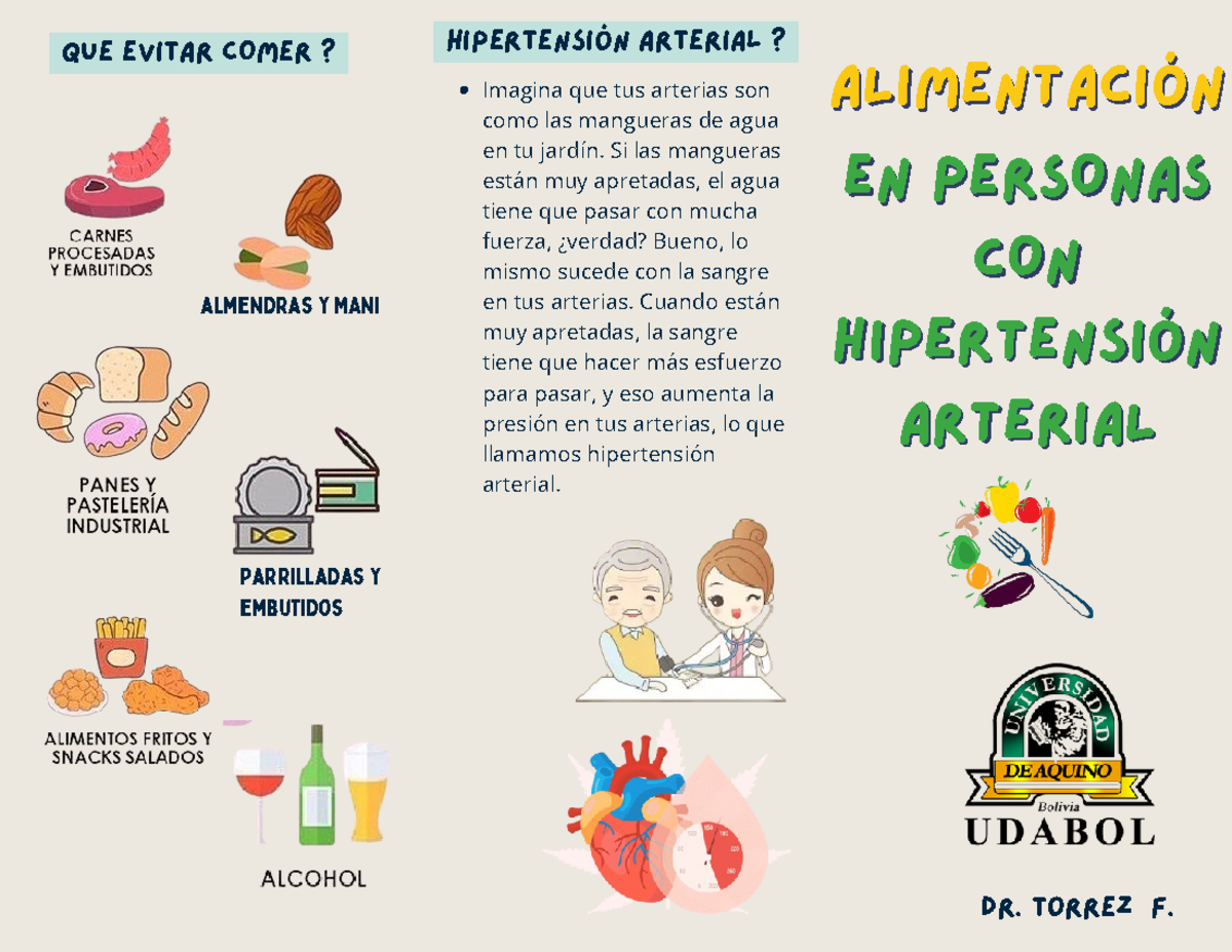 Dieta HTA 3 - ALIMENTACIÓNALIMENTACIÓN QUE EVITAR COMER? HipertensiÓn ...