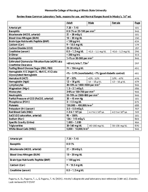 NUR 229 - exam 1 blueprint - Adult Nursing I - Spring 2024 Exam 1 ...