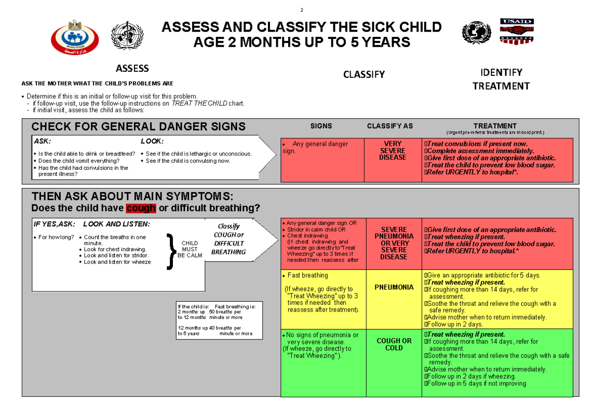 IMCI - IMCI - 2 ASSESS AND CLASSIFY THE SICK CHILD AGE 2 MONTHS UP TO 5 ...