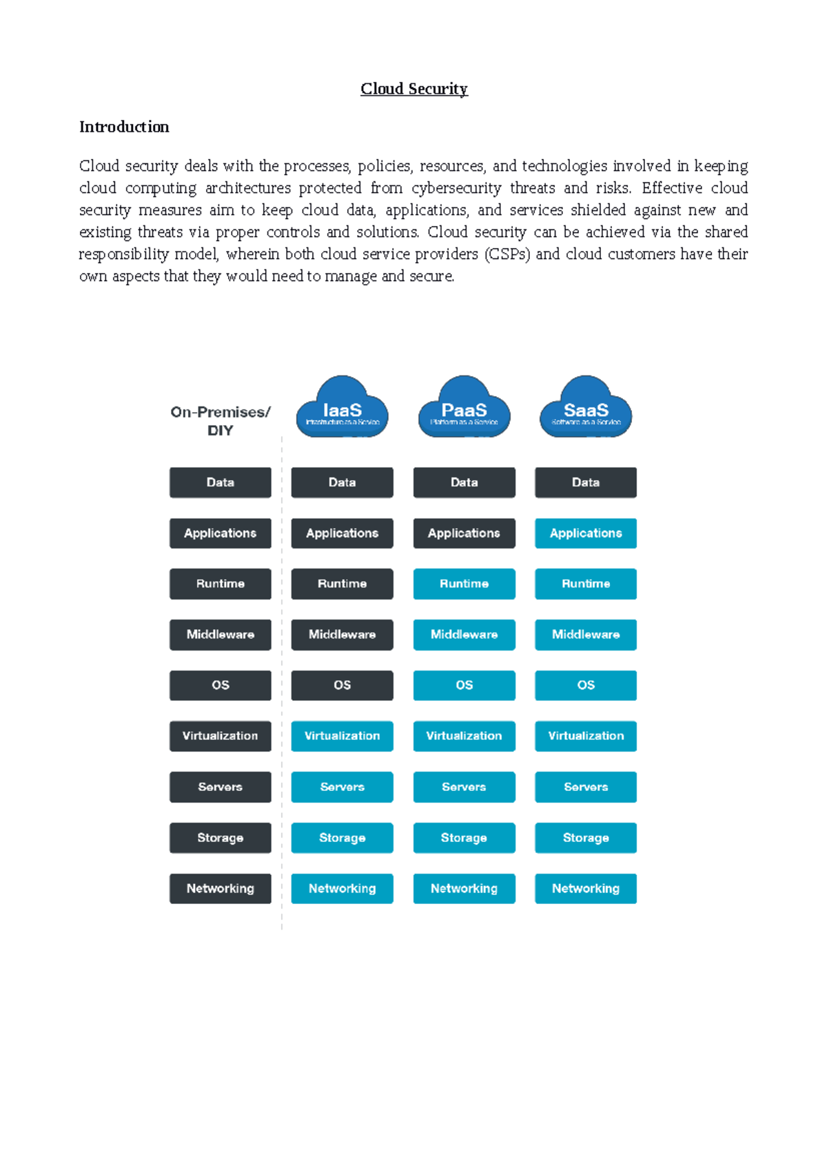 Cloud Security Ref 21 05 2023 - Cloud Security Introduction Cloud security deals with the ...
