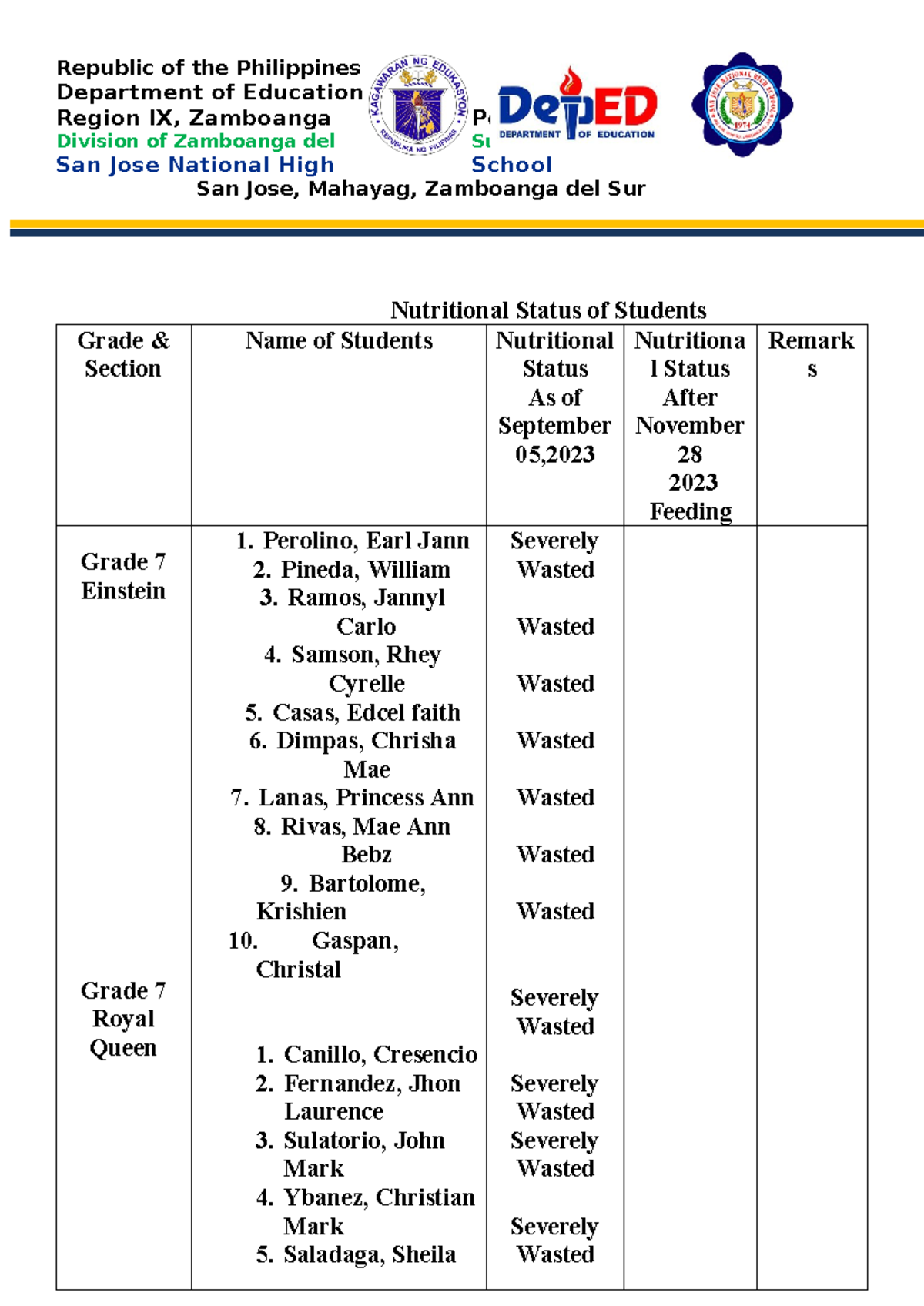 Nutritional status of students - Republic of the Philippines Department ...