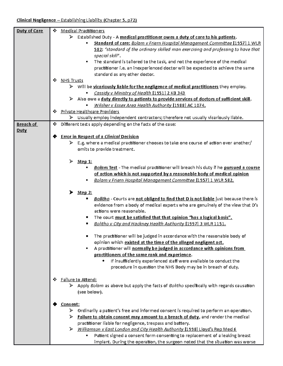 Clinical Negligence - Standard of care: Bolam v Friern Hospital ...