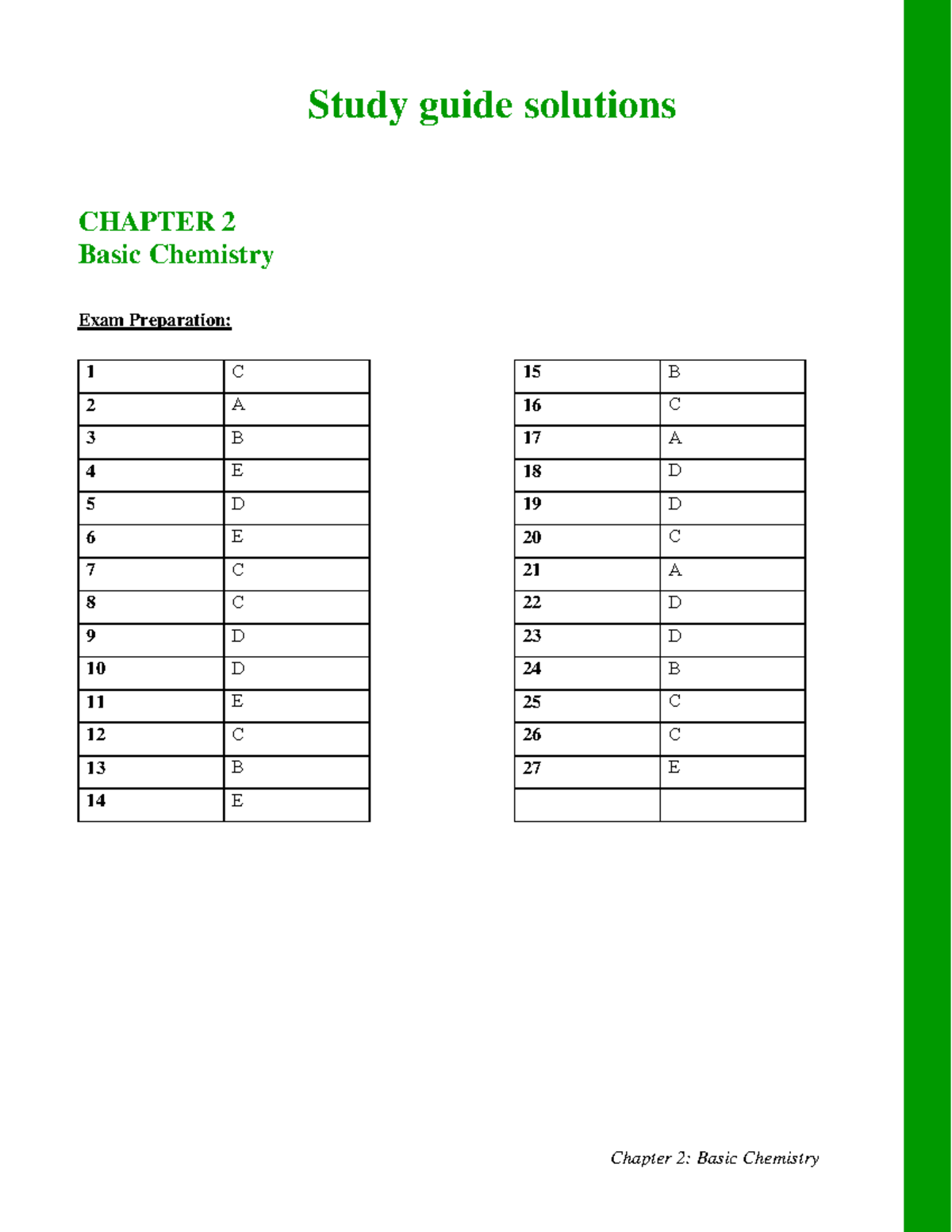 2024 Study Guide Solutions - Chapter 2: Basic Chemistry Study guide ...