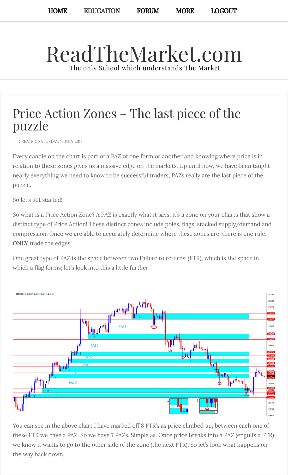 Price Action Zones – The last piece of the puzzle - ReadTheMarket The ...