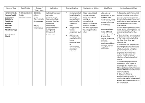 MCN LECTURE NOTES - 3 MAJOR COMPONENTS OF LABOR 1. PASSAGE Passageway ...