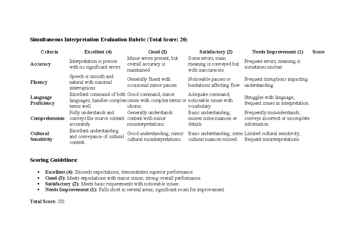 Simultaneous Interpretation Evaluation Rubric - Minor errors present ...
