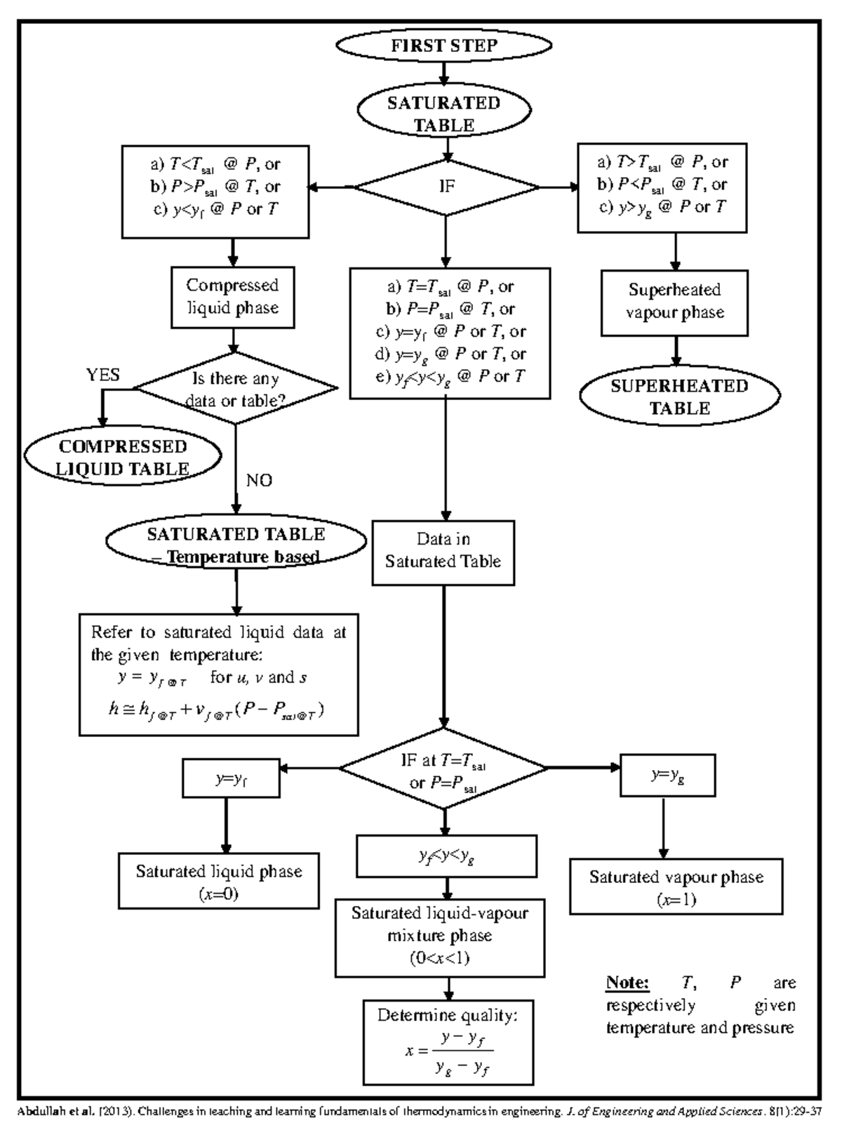 Guidelines of Property Tables - FIRST STEP COMPRESSED LIQUID TABLE ...
