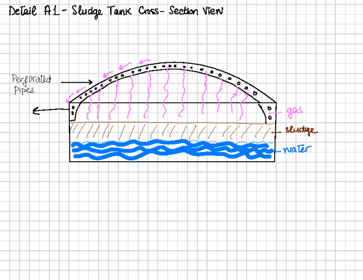 Project 2A layout - notes - BIOL 246 - Detail A1 Sludge Tank Section ...