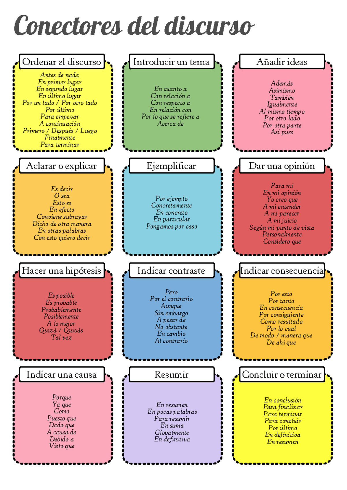 Conectores del discurso - Conectores del discurso Ordenar el discurso ...