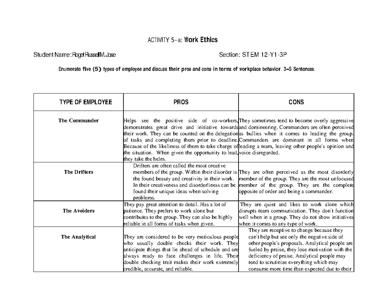 Activity 5- Work Ethics - ACTIVITY 5 - a: Work Ethics Student Name ...