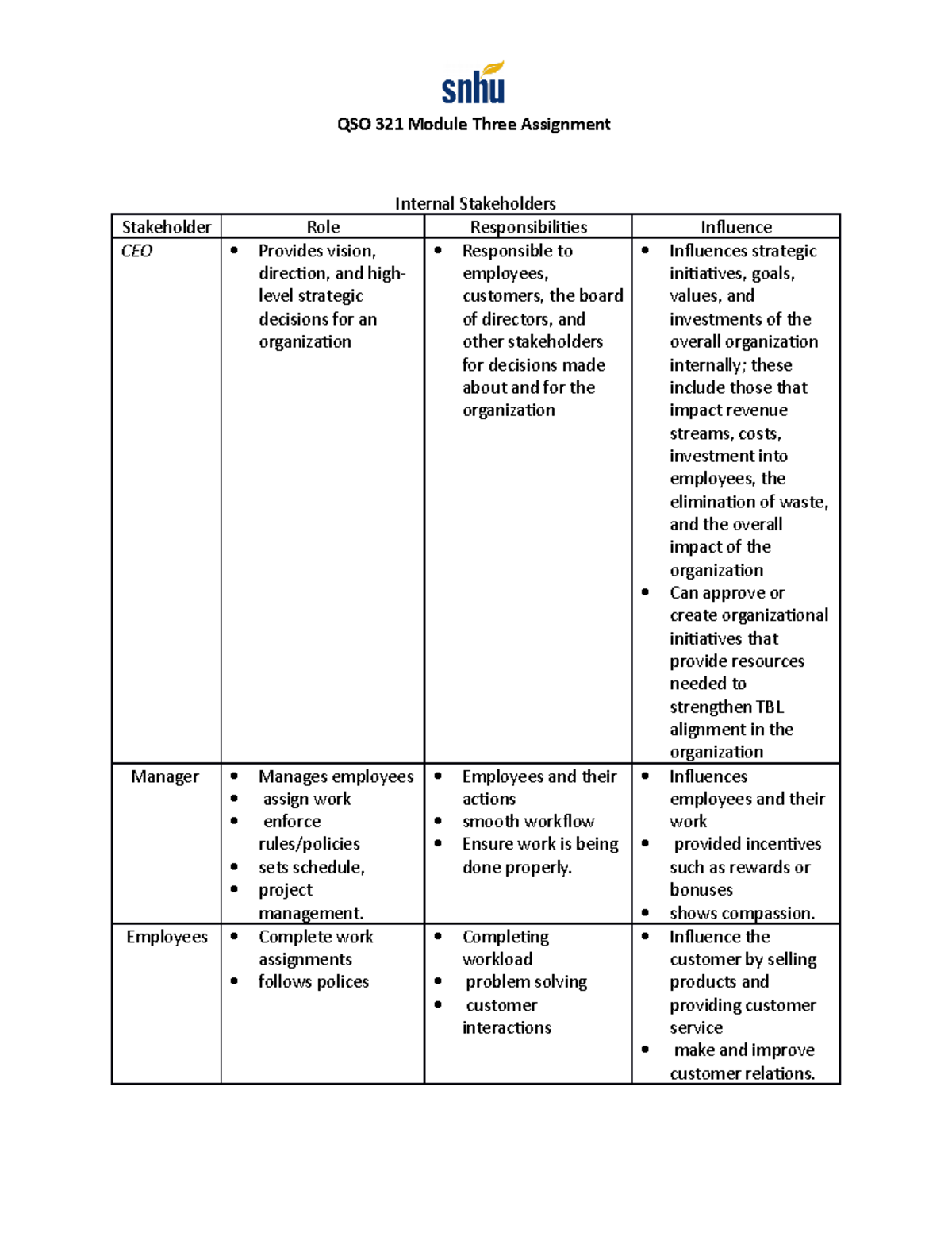 3-3 Assignment Stakeholder Roles and Responsibilities - QSO 321 Module ...