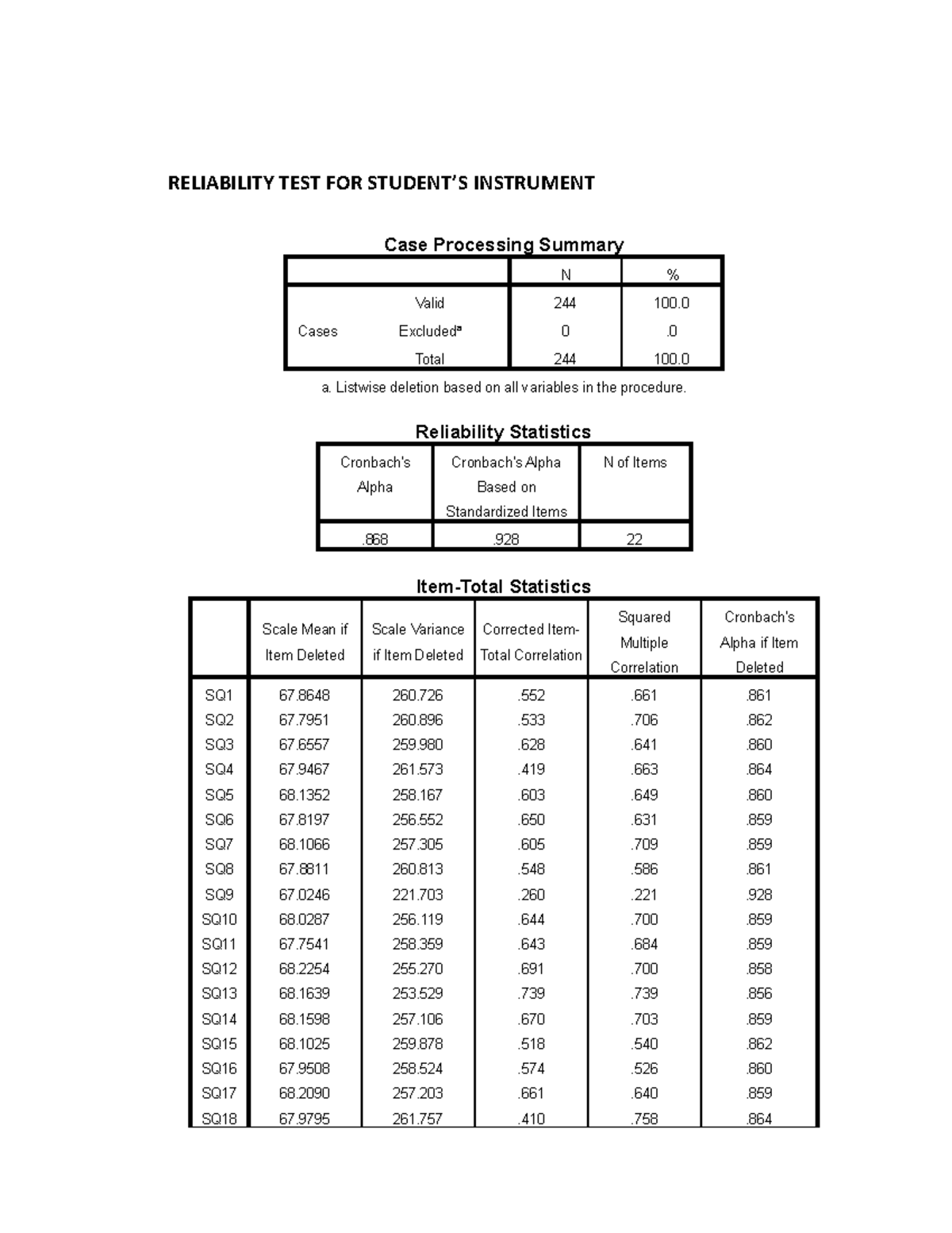 Reliability TEST - AMIN Faculty Student - RELIABILITY TEST FOR STUDENT ...