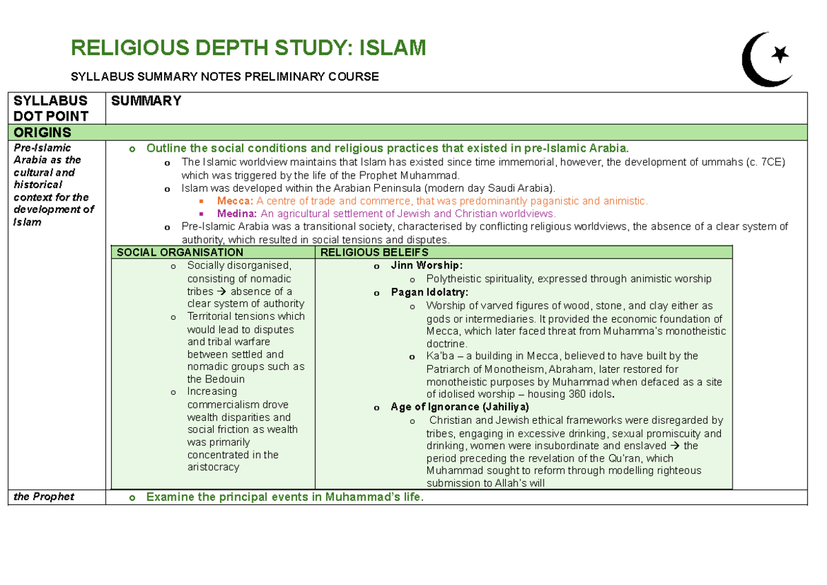 Islam Syllabus Notes -Uptil Sacred Text - SYLLABUS SUMMARY NOTES ...
