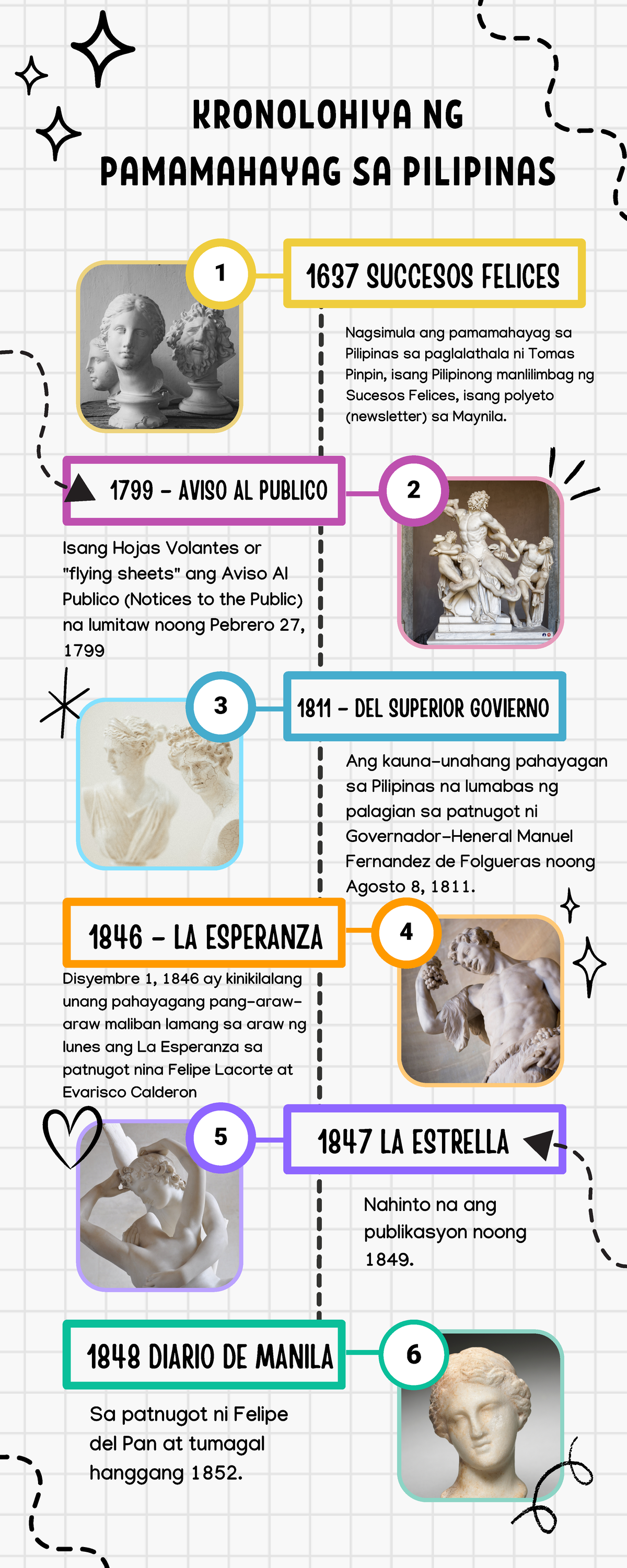 White Colorful Doodle History Timeline Infographic - 6 4 3 1 5 2 ...