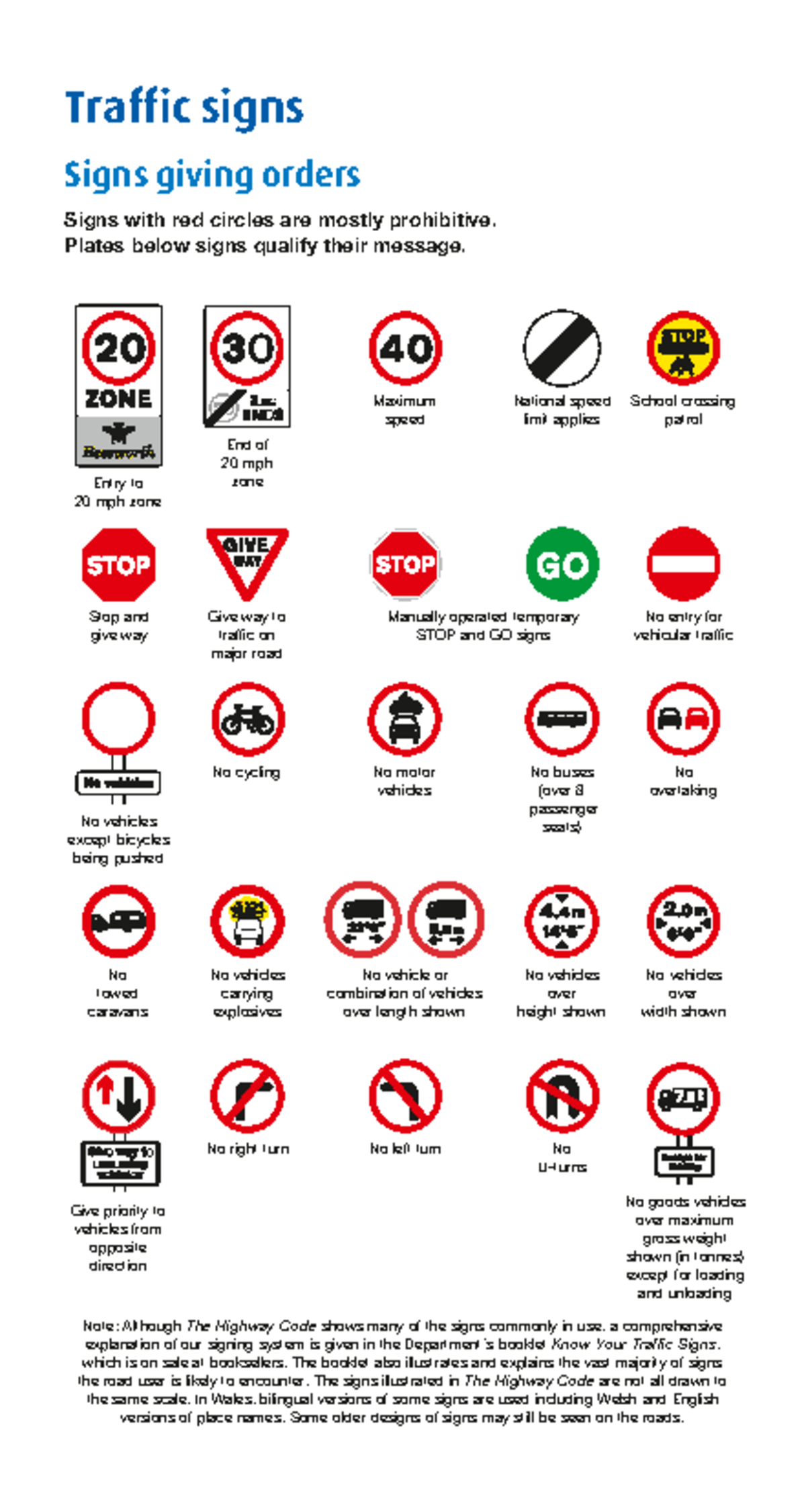 The highway code traffic signs - Traffic signs Signs giving orders ...