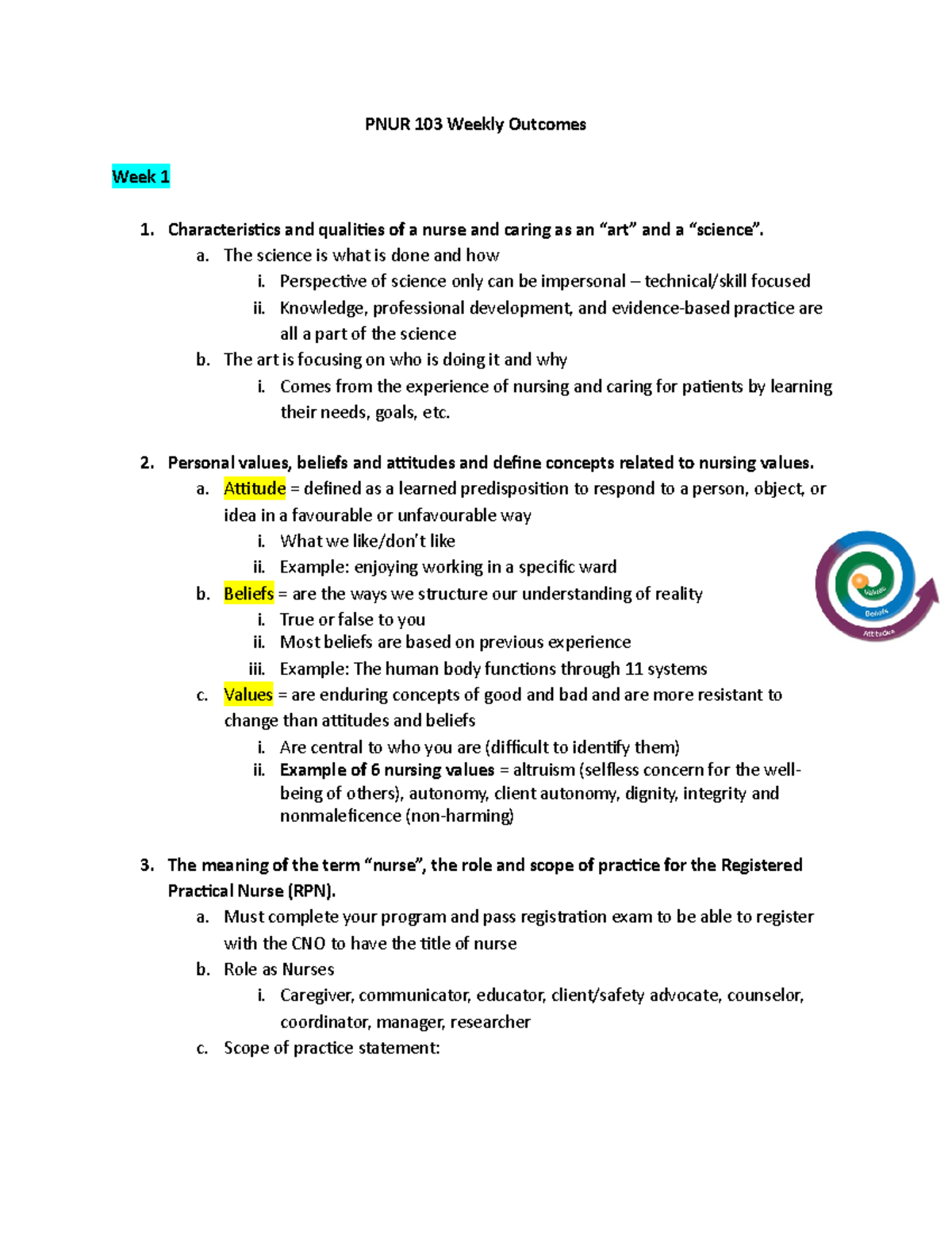 PNUR 103 Weekly Outcomes - PNUR 103 Weekly Outcomes Week 1 ...