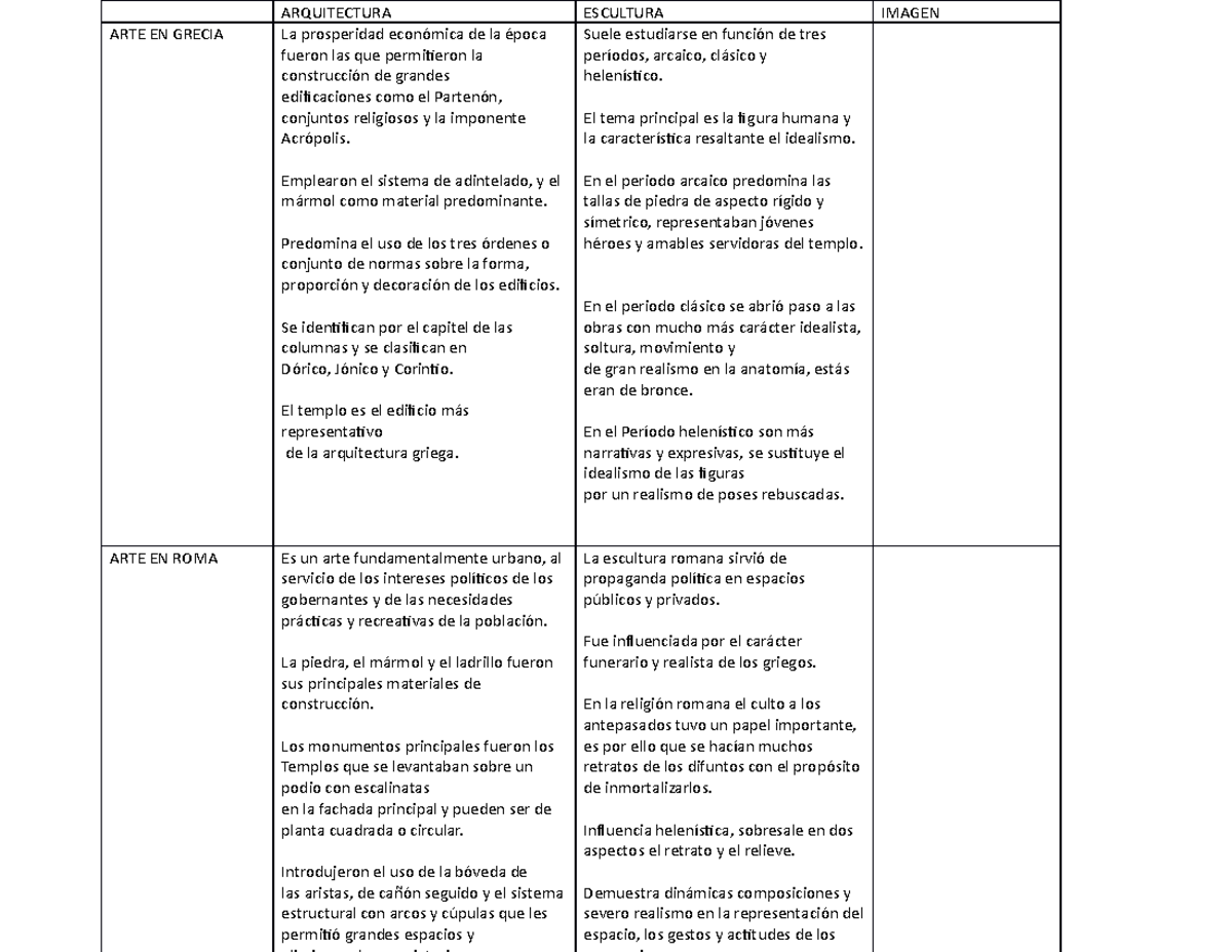 Arquitectura escultura y pintura del arte - ARQUITECTURA ESCULTURA ...