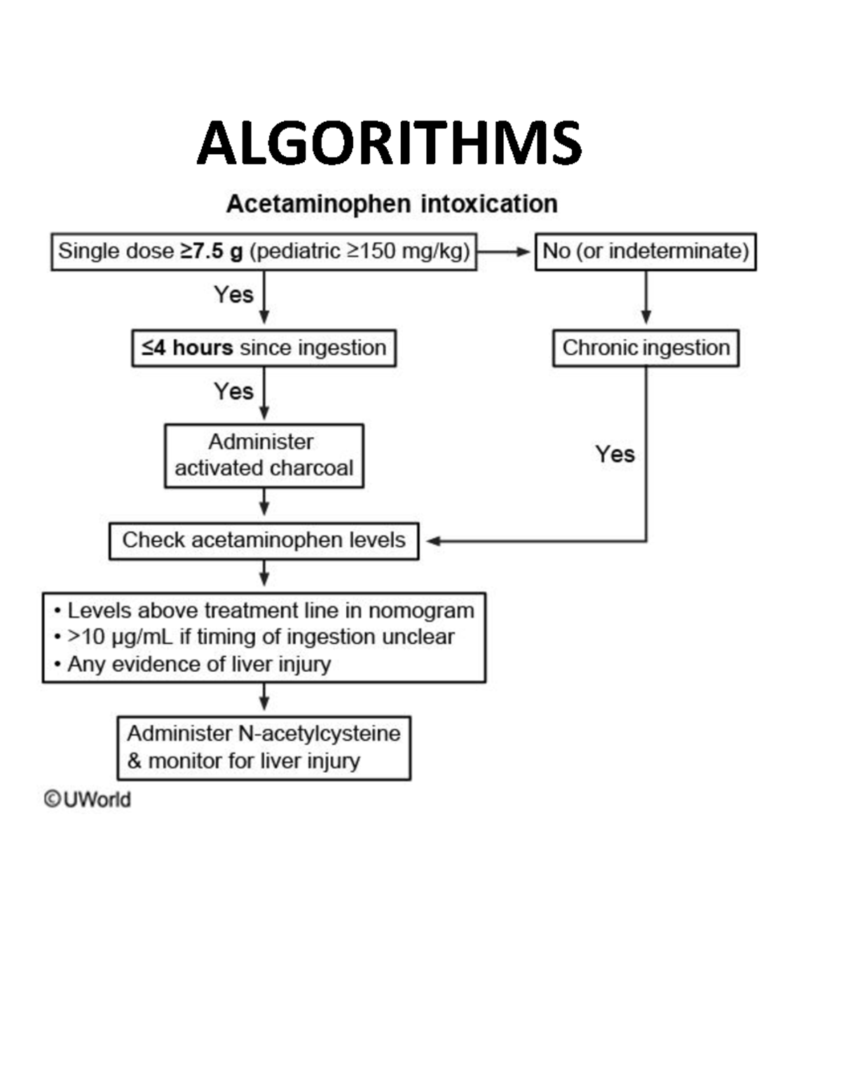 Algorithms - important - Biochemistry - ALGORITHMS - Studocu
