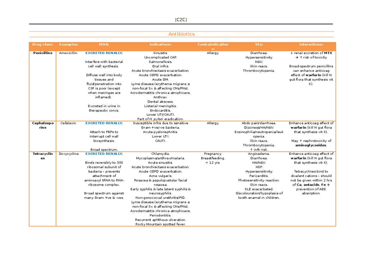 C2C - Drugs Formulary - Antibiotics Drug class: Examples: MOA ...