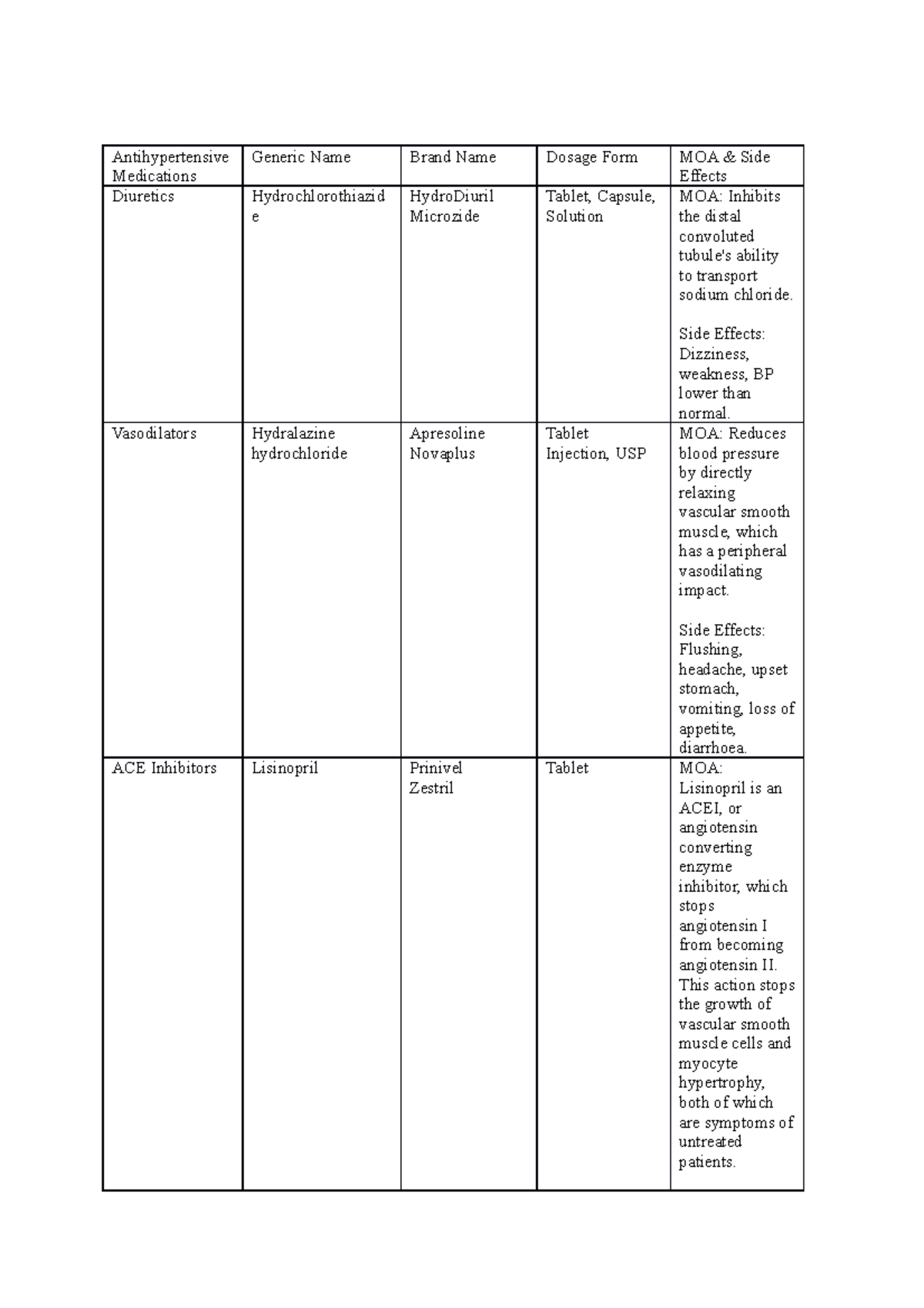 PCOL List - Homework in regards to listing drugs and their ...