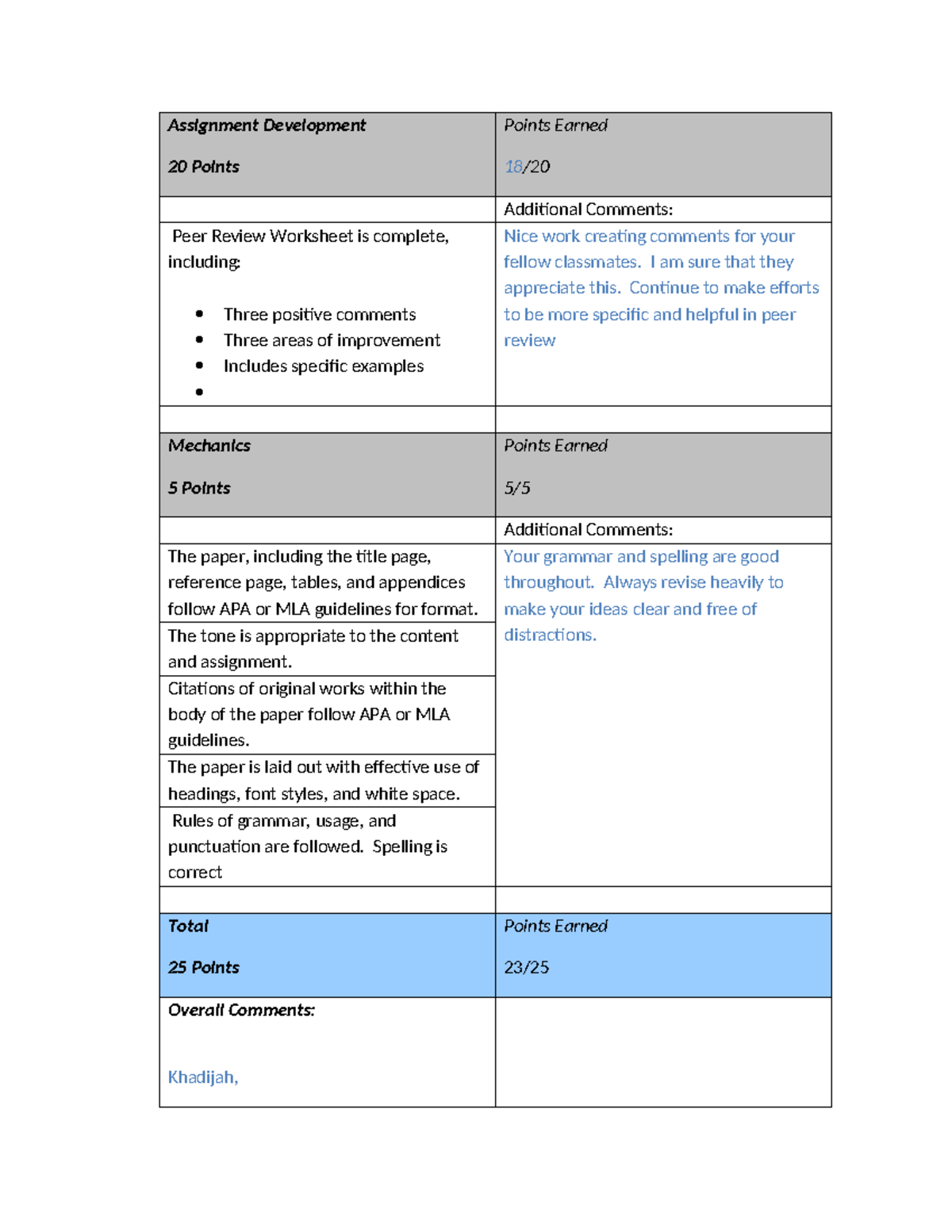 Khadijah Thompson Commentary Peer Review - Assignment Development 20 ...